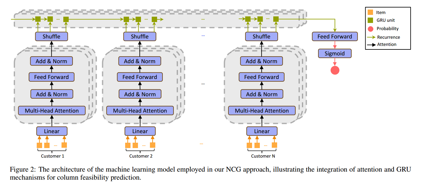 A Neural Column Generation Approach To The Vehicle Routing Problem With