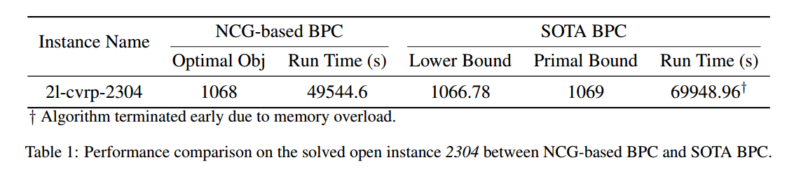 A Neural Column Generation Approach to the Vehicle Routing Problem with Two-Dimensional Loading ...