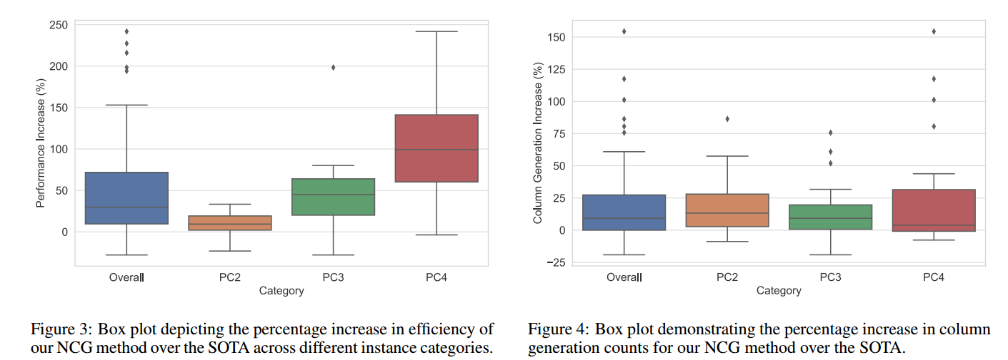 A Neural Column Generation Approach To The Vehicle Routing Problem With Two Dimensional Loading