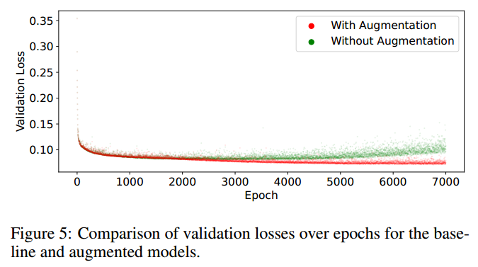 A Neural Column Generation Approach to the Vehicle Routing Problem with Two-Dimensional Loading ...