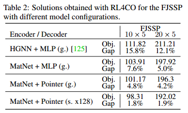 Rl4co an extensive reinforcement learning for combinatorial optimization benchmark - Birdie的博客 ...