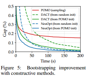 Rl4co an extensive reinforcement learning for combinatorial optimization benchmark - Birdie的博客 ...