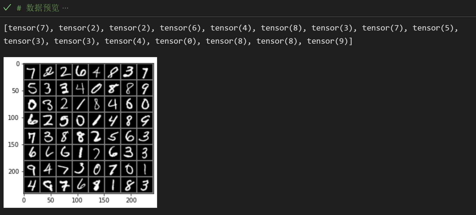 MINIST数据集图像分类 - Birdie的博客 | Birdie Blog