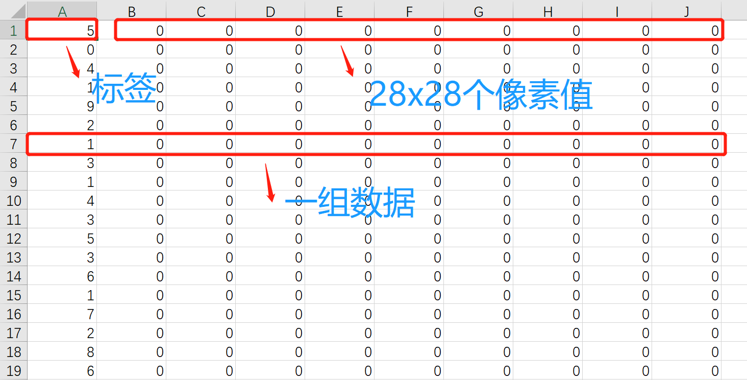 MINIST数据集图像分类 - Birdie的博客 | Birdie Blog